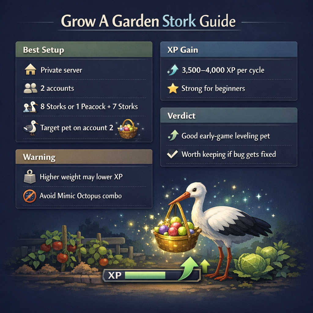 Grow A Garden Stork Pets Fast Leveling Method, Best Setup, and Bug Warning