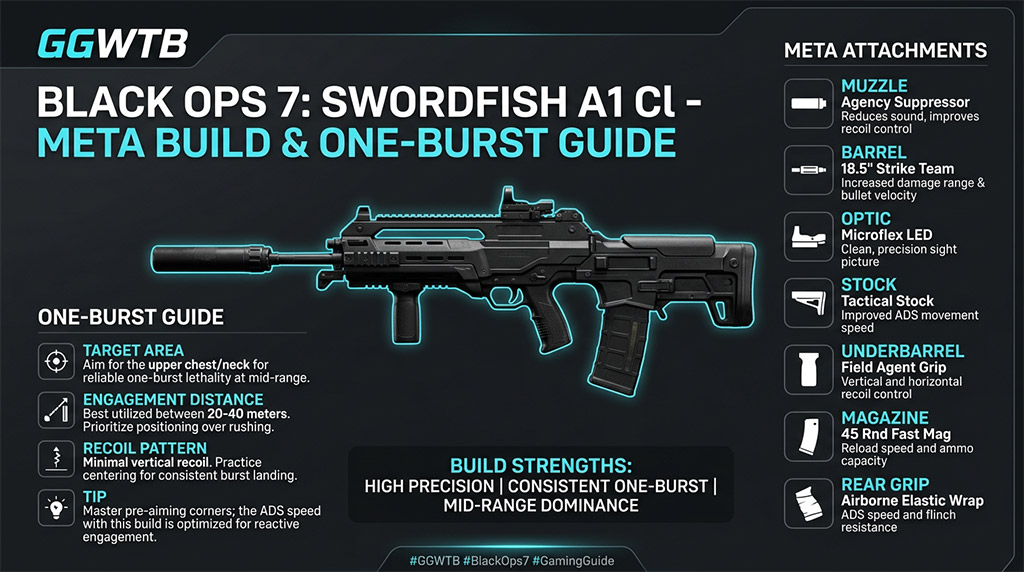 Black Ops 7 Best Swordfish A1 Class Setup: Meta Build, Attachments, and ...