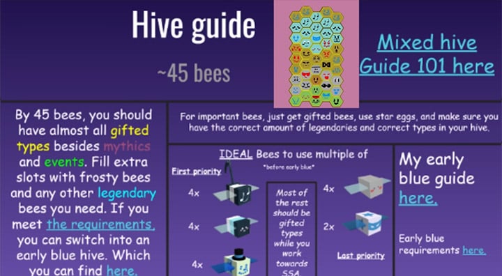 Bee Swarm Simulator (2026) Full Progression Guide: From Zero To Supreme ...