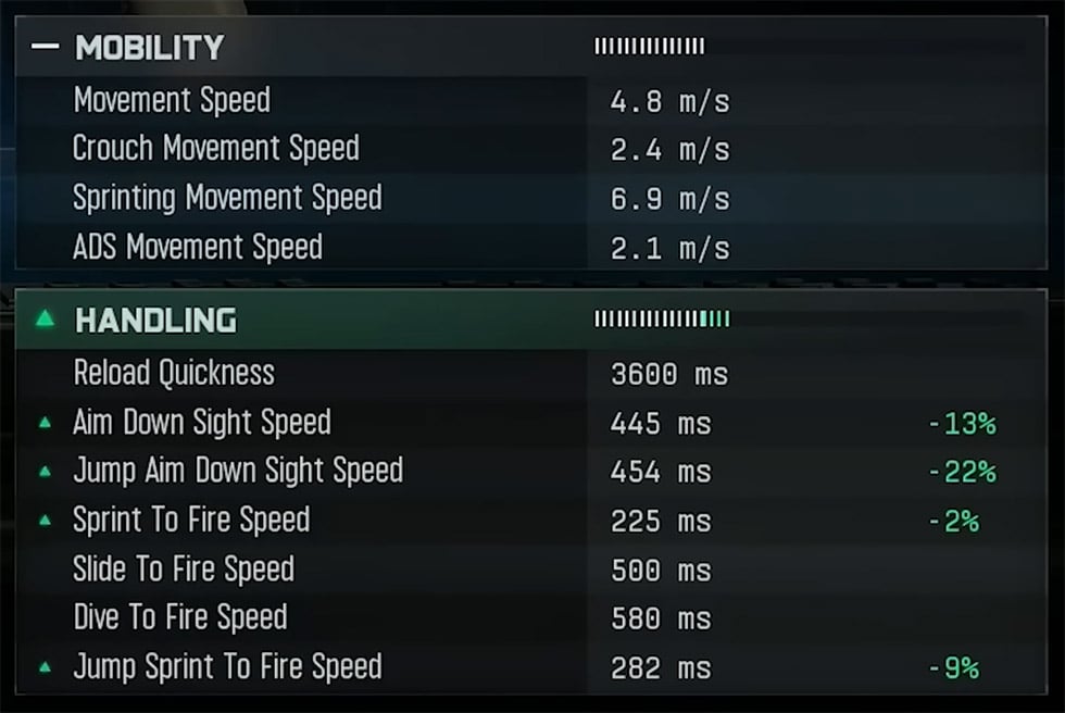 Black Ops 7 Hawker HX Guides: Multiplayer & Zombies Meta Loadouts & Stats