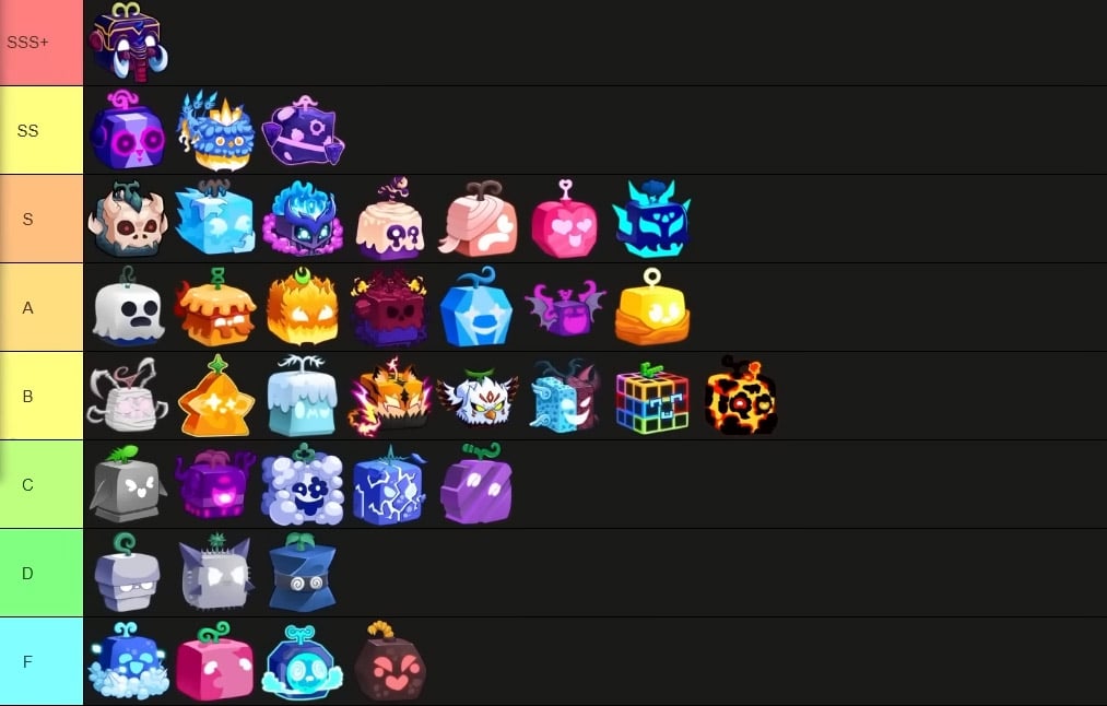 Blox Fruits Fruit Tier List (Update 28): Every Fruit Ranked and ...