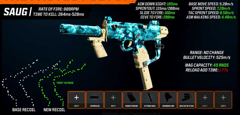 Cod Black Ops 6 Fastest Movement Speed SAUG Loadouts Build