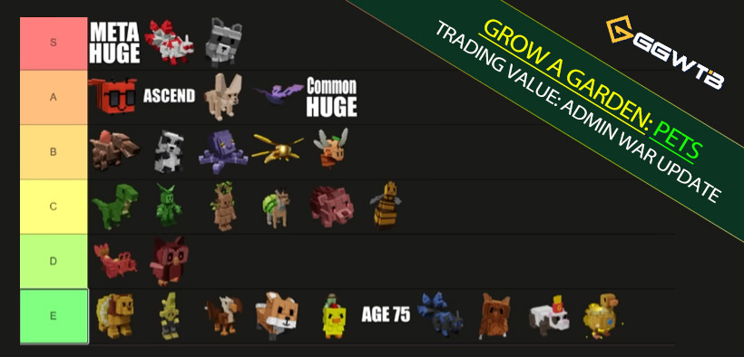 Grow a Garden Pets Trading Value: Admin War Update