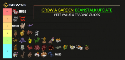 Grow a Garden Pets Value & Trading Guides after Beanstalk Update