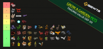 Grow a Garden Pet Value Trading Tier List Fall Martet Update Part 2