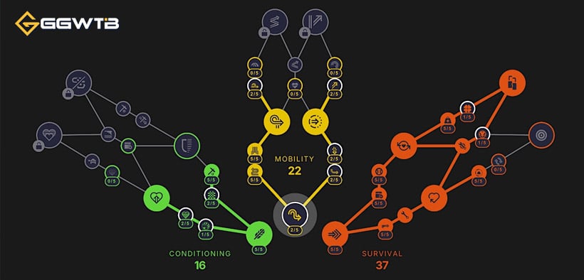 ARC Raiders Meta Builds: Best Solo and Squad Loadouts, Skill Trees, and ...