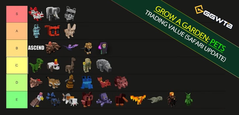 Grow a Garden Trading Tier List (Safari Update): Elephant Meta, Weight ...