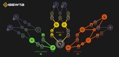 ARC Raiders Meta Builds: Best Solo and Squad Loadouts, Skill Trees, and ...