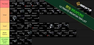 Battlefield 6 Best Gadgets Tier List Ranked for Every Class