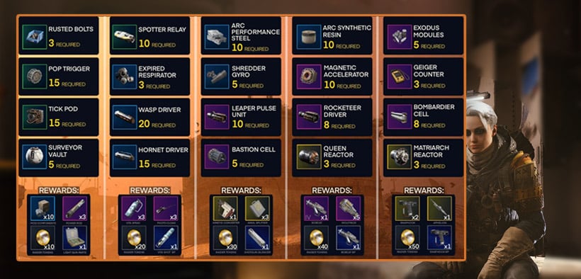 ARC Raiders Trophy Display Project Guide: Rewards, Locations & The ...